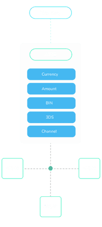 Intelligent Routing Engine (IRE) | APEXX Global